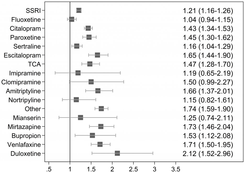 Essential Reads: SSRI Antidepressants Do Not Increase Risk of ...